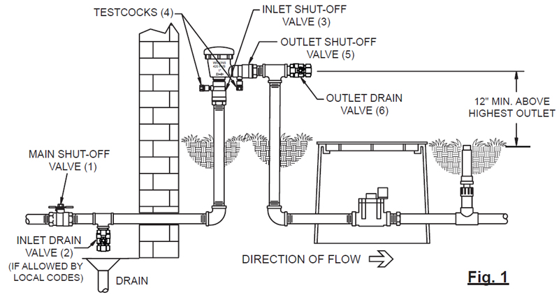 Irrigation - Plumbing - Backflow Preventers - Irrigation Depot